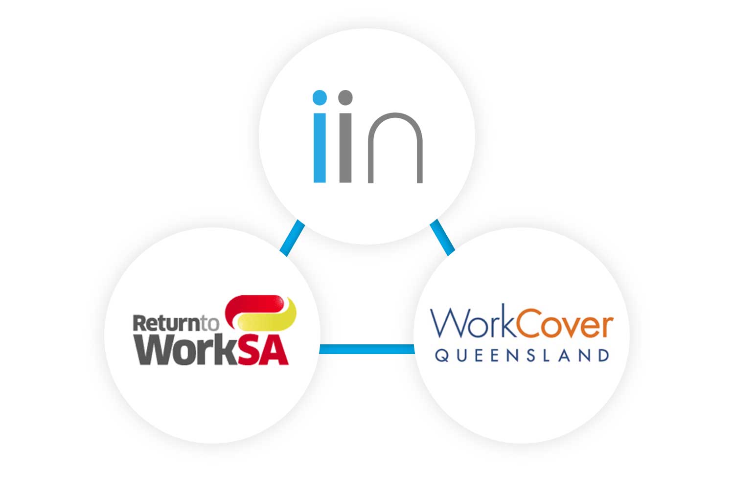 WorkSafe Queensland (QLD) and Return to Work South Australia (SA)