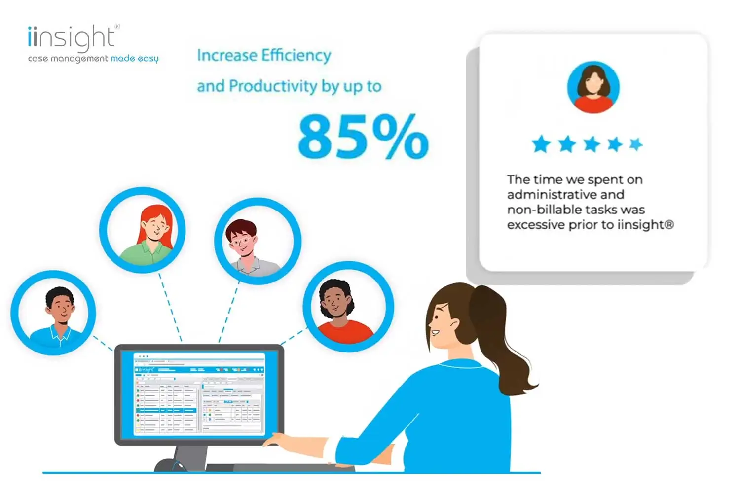 Data Auto-populates your Templates, Reports, Invoice & Emails – iinsight