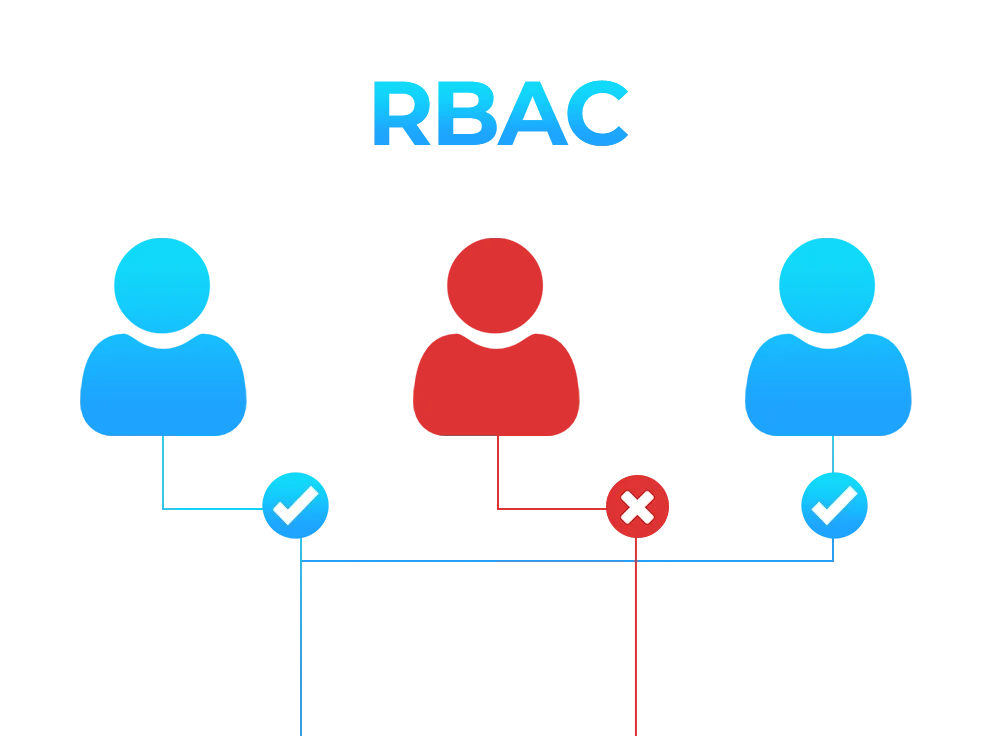 Control access for users based on job roles